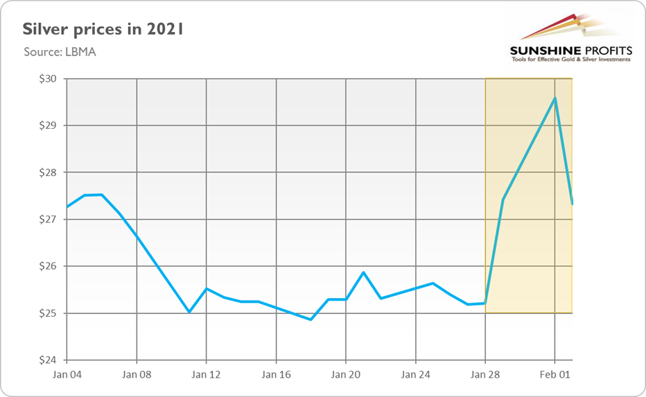 Short Squeeze Explained at Christy Finch blog