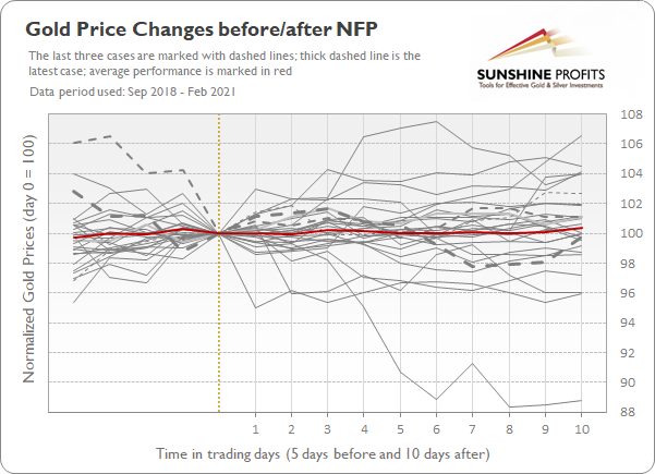 Daily Gold News: More Fluctuations, Fed & NFP in Focus - Yahoo Sports