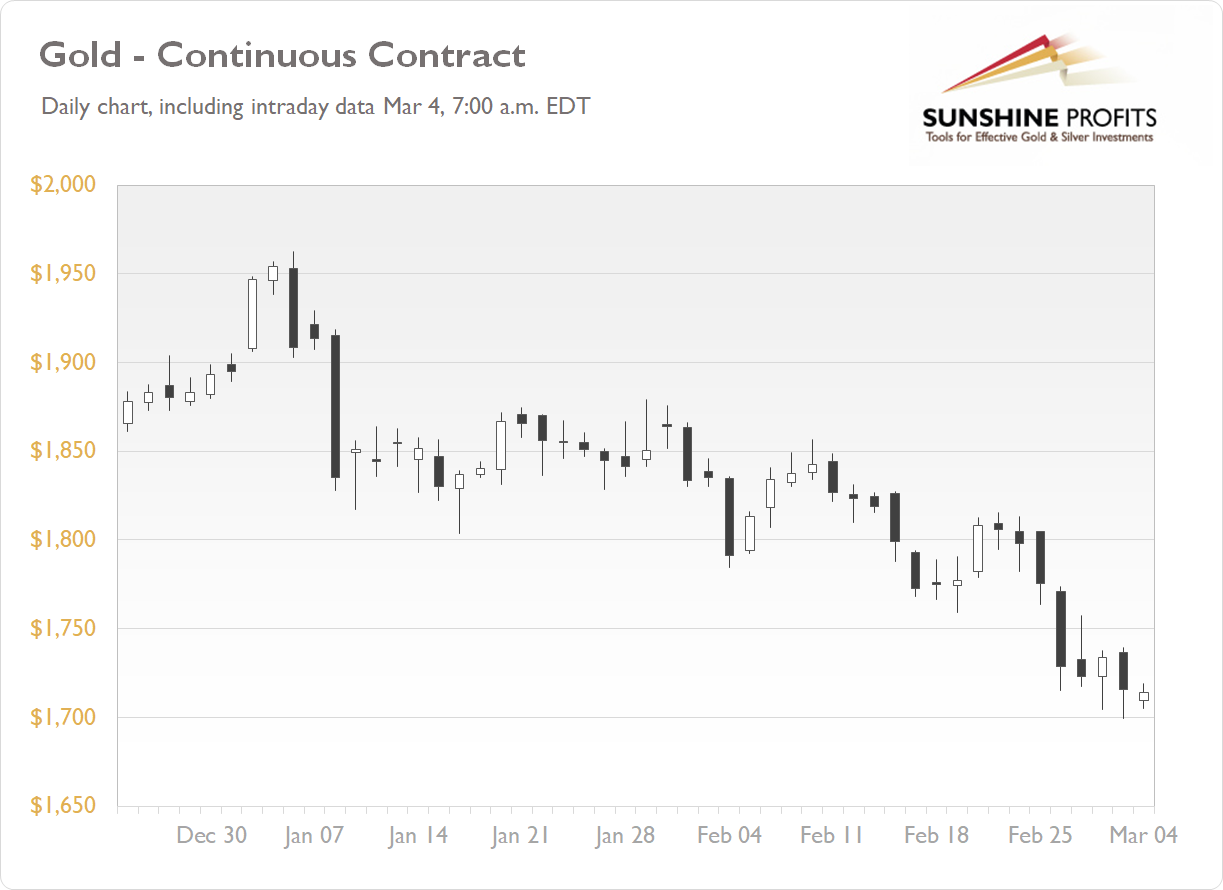 Daily Gold News: More Fluctuations, Fed & NFP in Focus - Yahoo Sports