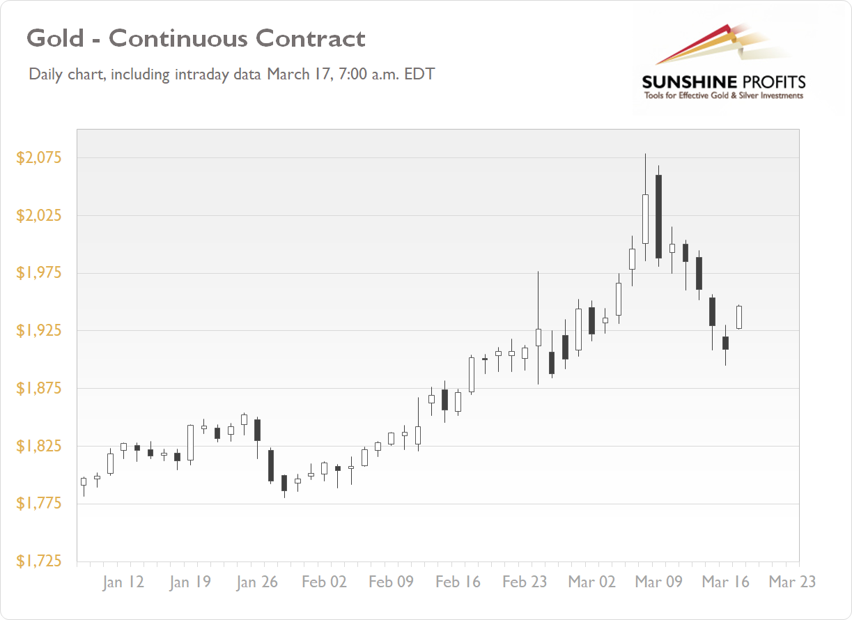 Daily Gold News: Thursday, Mar. 17 – Gold Price Bounces After the Fed ...