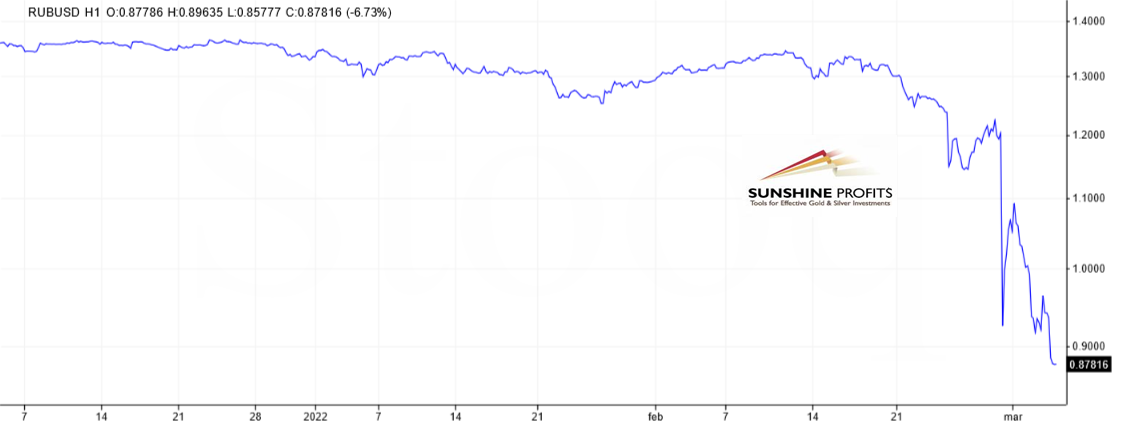 Fighting Continues Good For Ukraine And Gold Sunshine Profits